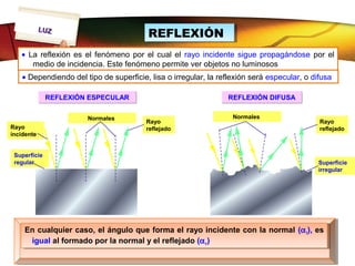 Reflexión y refracción de la luz | PPT