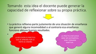 Reflexionar sobre la practica docente.Anijovich | PPTX