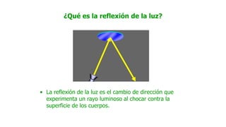 REFLEXIÓN DE LA LUZ | PPTX
