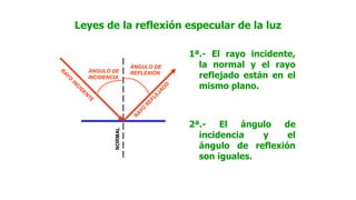 REFLEXIÓN DE LA LUZ | PPTX