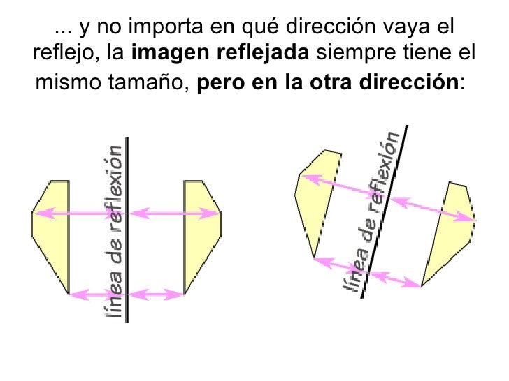 Reflexiones Geométricas