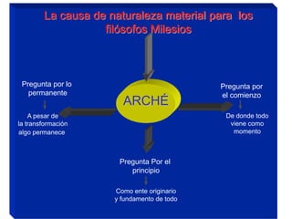 Reflexiones Iniciales Sobre FilosofíA Y PsicologíA (Milesios) | PDF