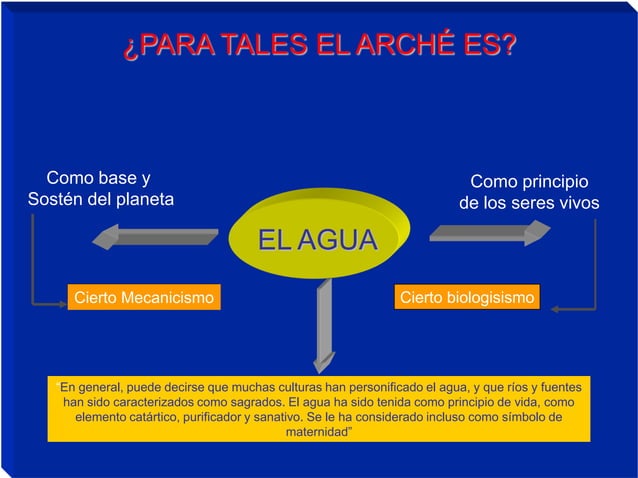 Reflexiones Iniciales Sobre FilosofíA Y PsicologíA (Milesios) | PPT