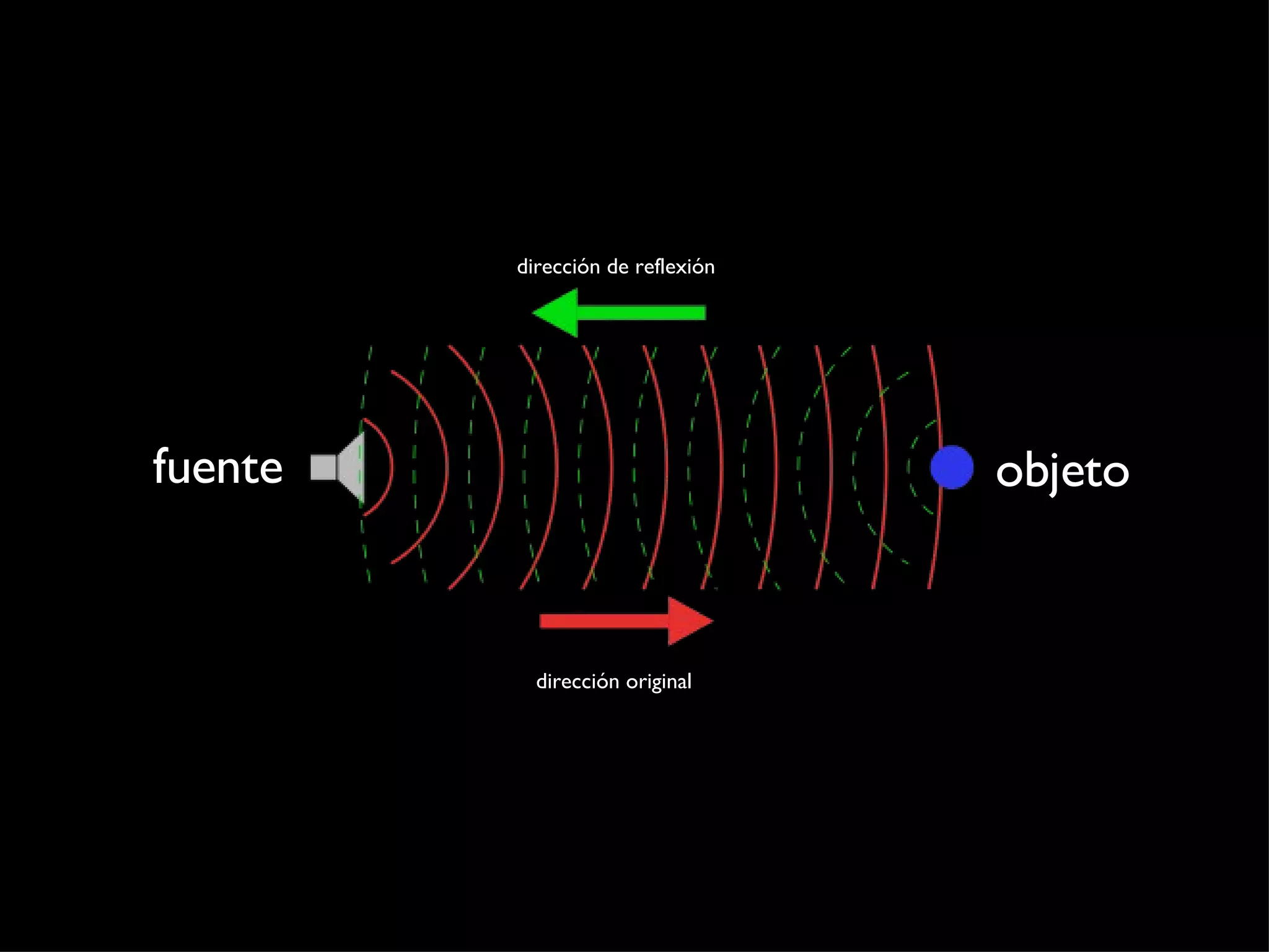 Reflexion del Sonido | PPT