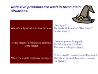 Reflexive Pronouns | PPT