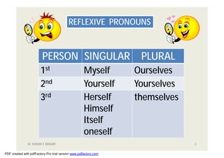 Reflexive Pronouns | PDF