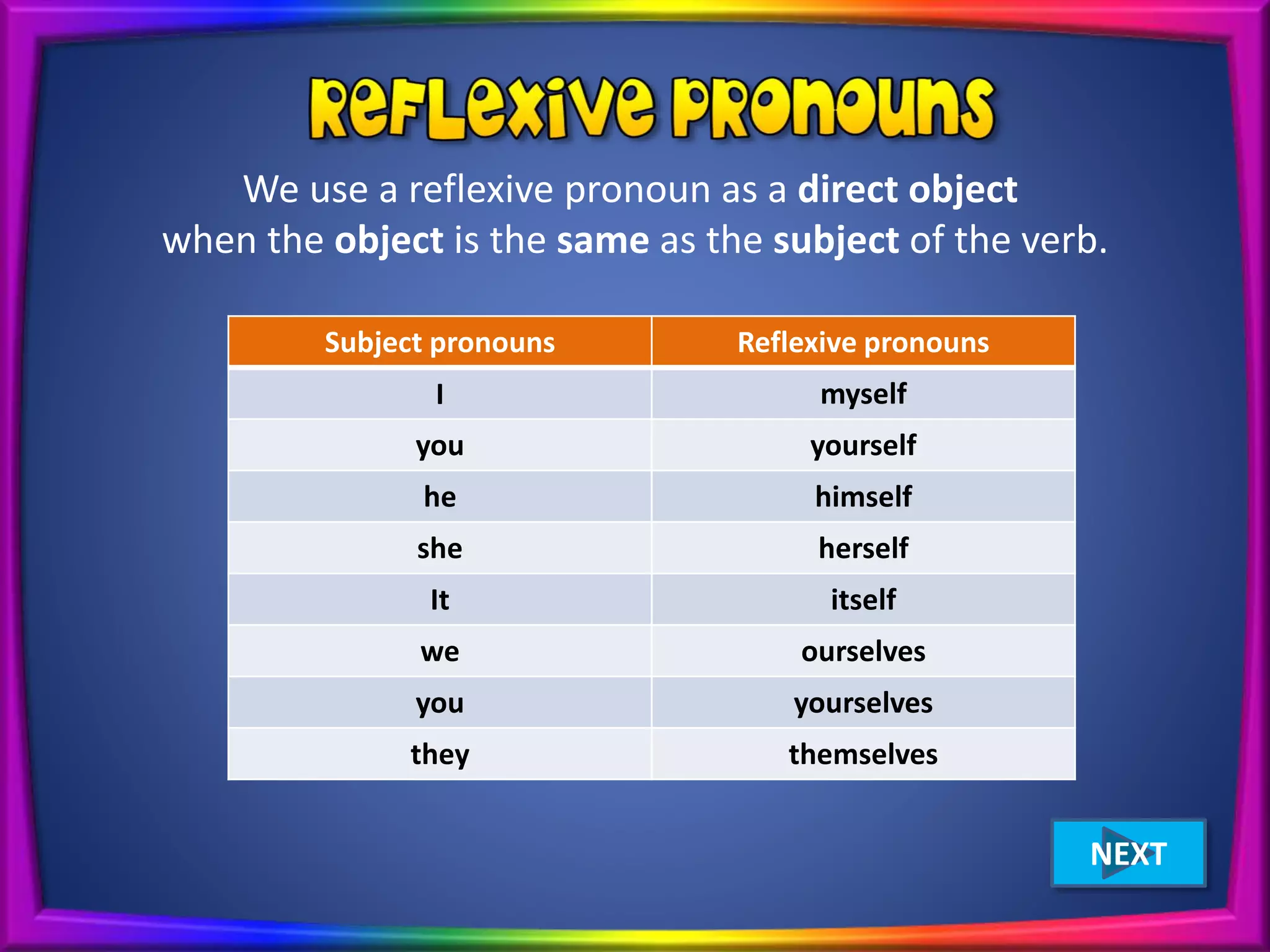 reflexive-pronouns-fun-activities-games_85687 (1).pptx