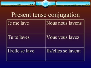 Reflexive Verbs | PPT