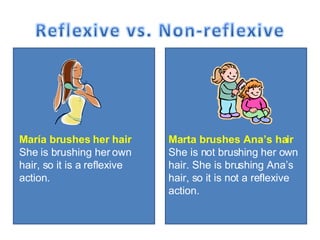 Reflexive Verbs in Spanish | PPT