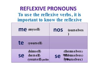 Reflexive Verbs Spanish