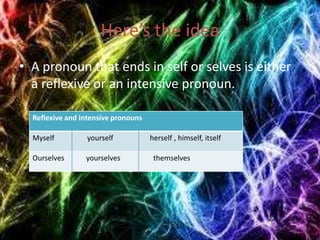 Reflexive and intensive pronouns | PPTX