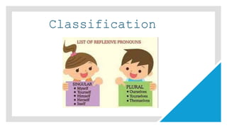 Reflexive pronoun explanation with example | PPTX