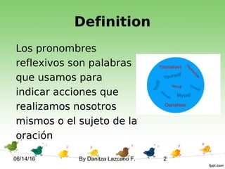 Reflexive pronoun for kids | PPT