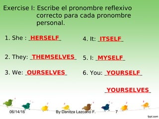 Reflexive pronoun for kids | PPT