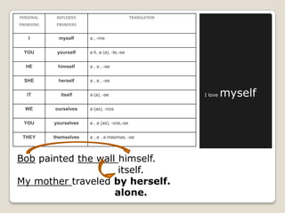 Reflexive pronouns | PPTX
