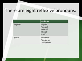 Reflexive pronouns | PPT