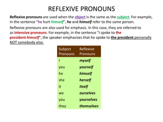 Reflexive Pronouns | PPTX