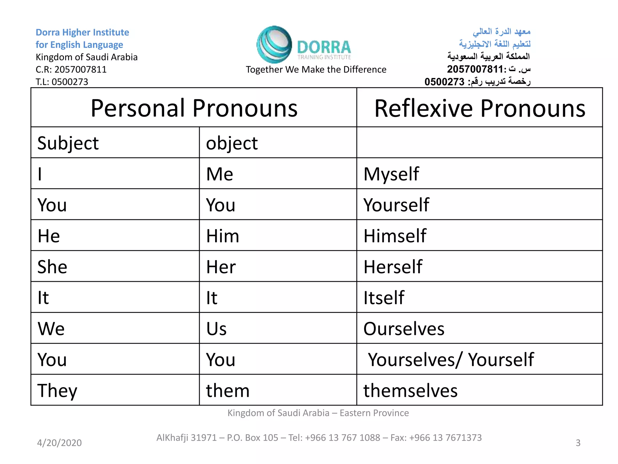 Reflexive pronouns | PPT