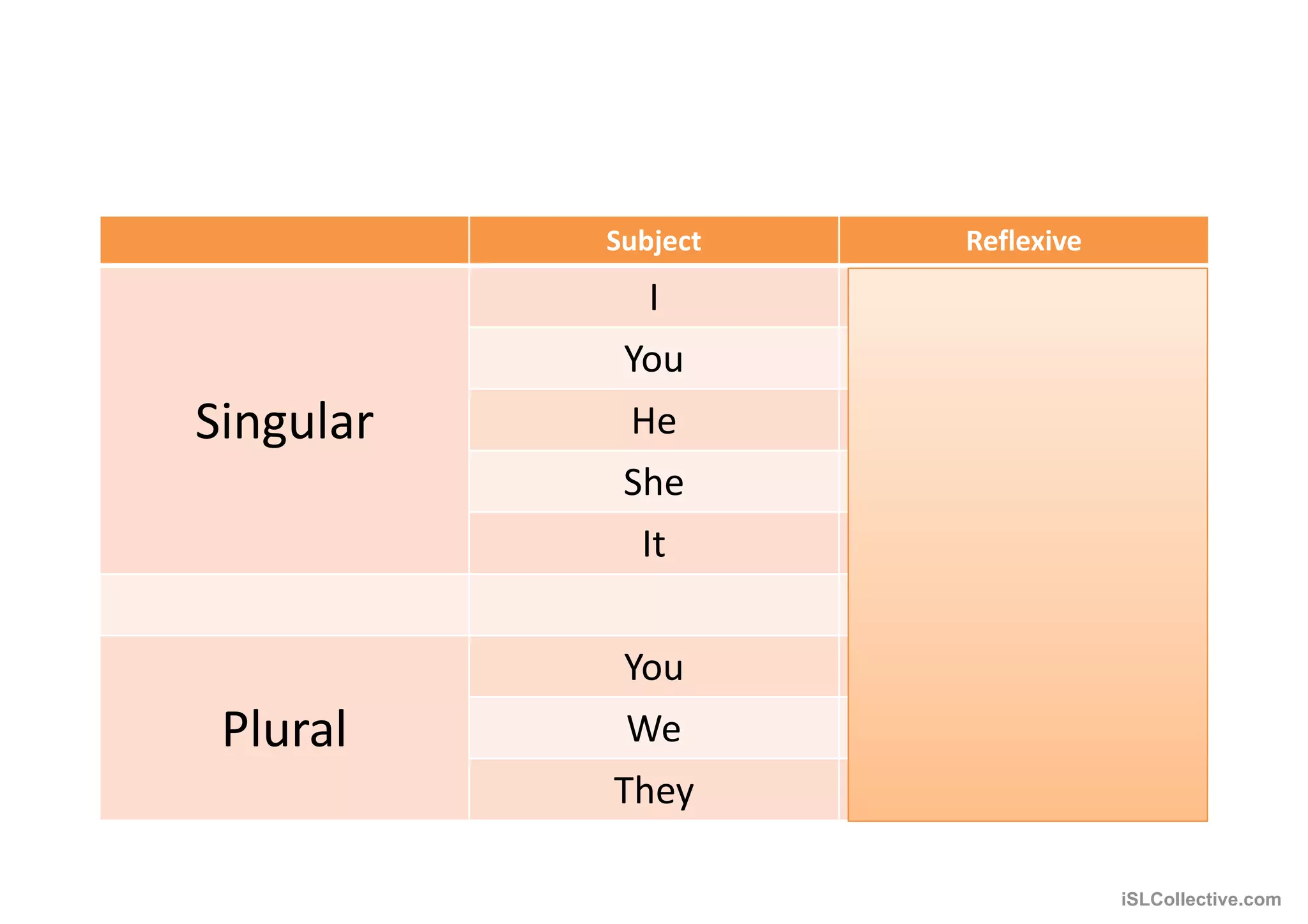 Reflexive pronouns (1).pdf