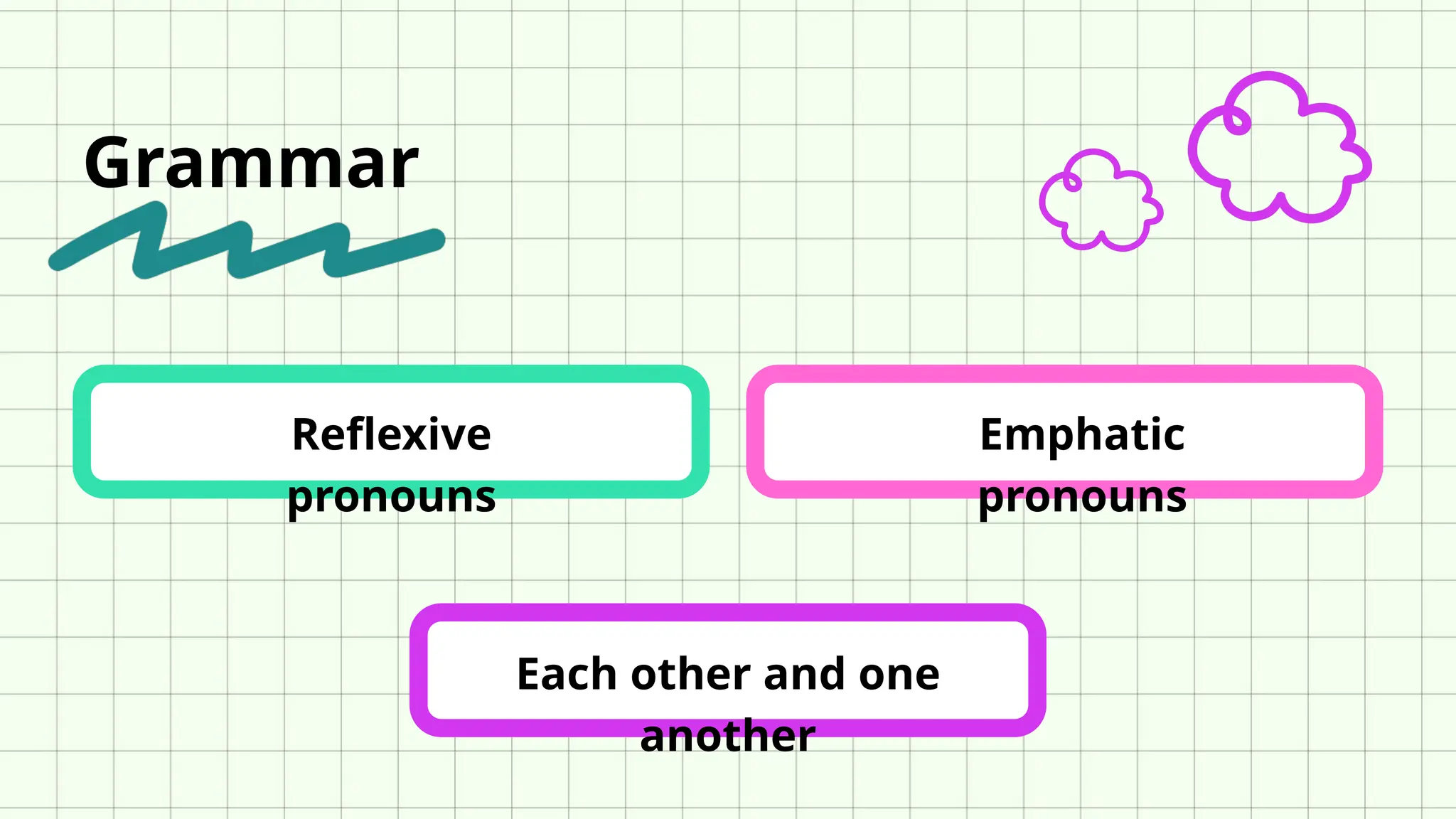 Reflexive pronouns, emphatic pronouns, each other and one another.pptx