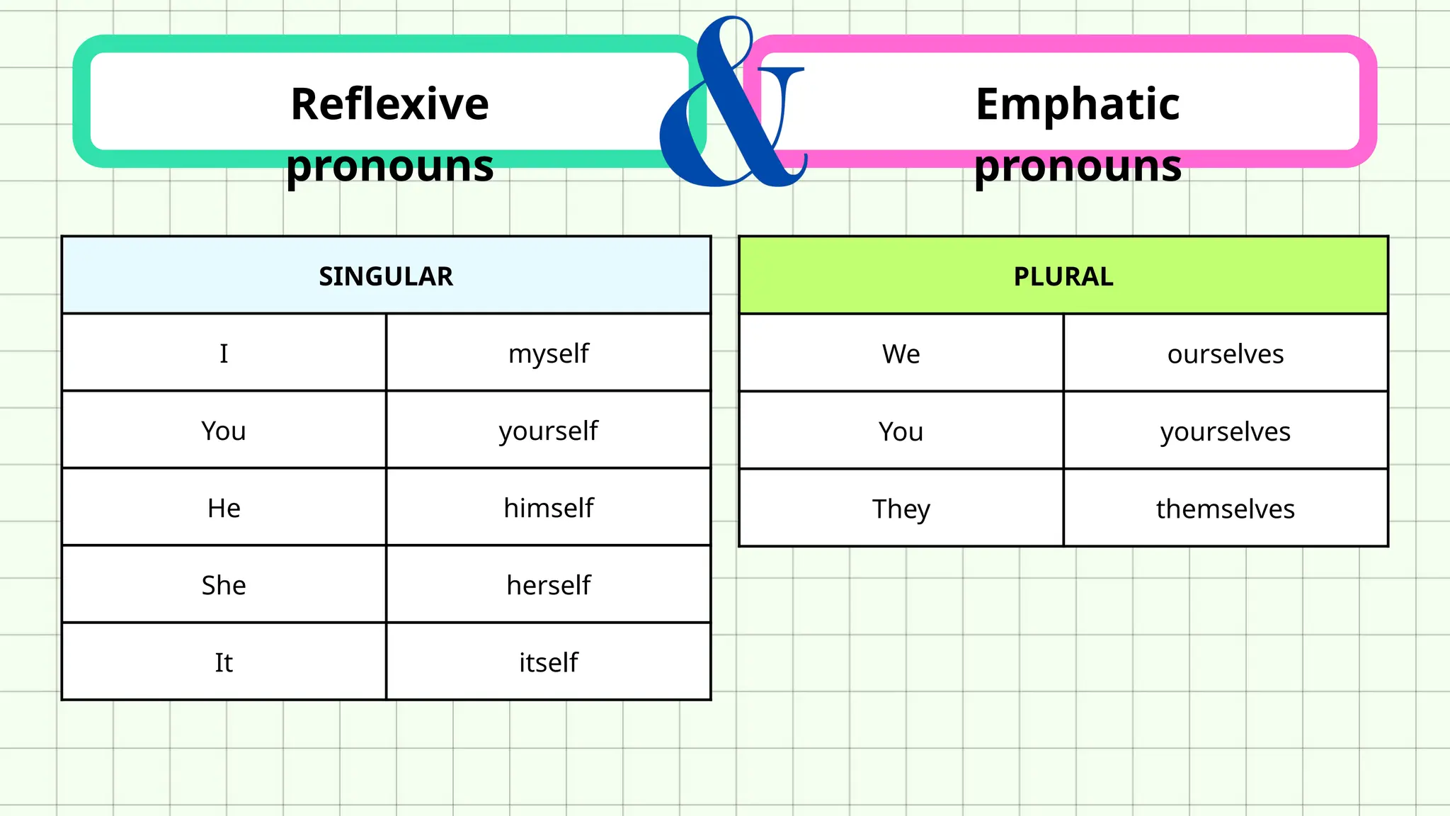 Reflexive pronouns, emphatic pronouns, each other and one another.pptx