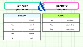 Reflexive pronouns, emphatic pronouns, each other and one another.pptx