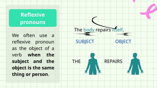 Reflexive pronouns, emphatic pronouns, each other and one another.pptx
