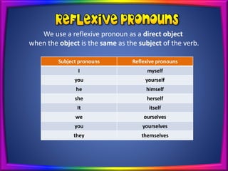 Reflexive Pronouns PowerPoint; ILI MD, E5 Grammar, Chapter 8, concept 8 ...