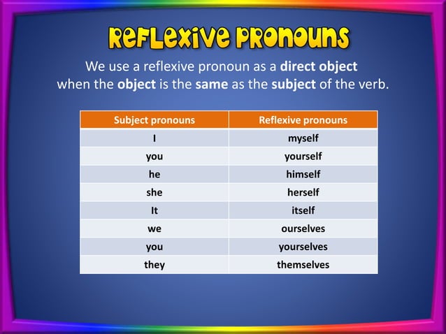Reflexive Pronouns PowerPoint; ILI MD, E5 Grammar, Chapter 8, concept 8.4.pptx