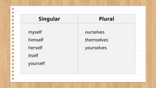 Reflexive PronounsPPT-1.pptx English Grade 3 | PPTX