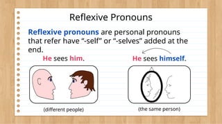 Reflexive PronounsPPT-1.pptx English Grade 3 | PPTX