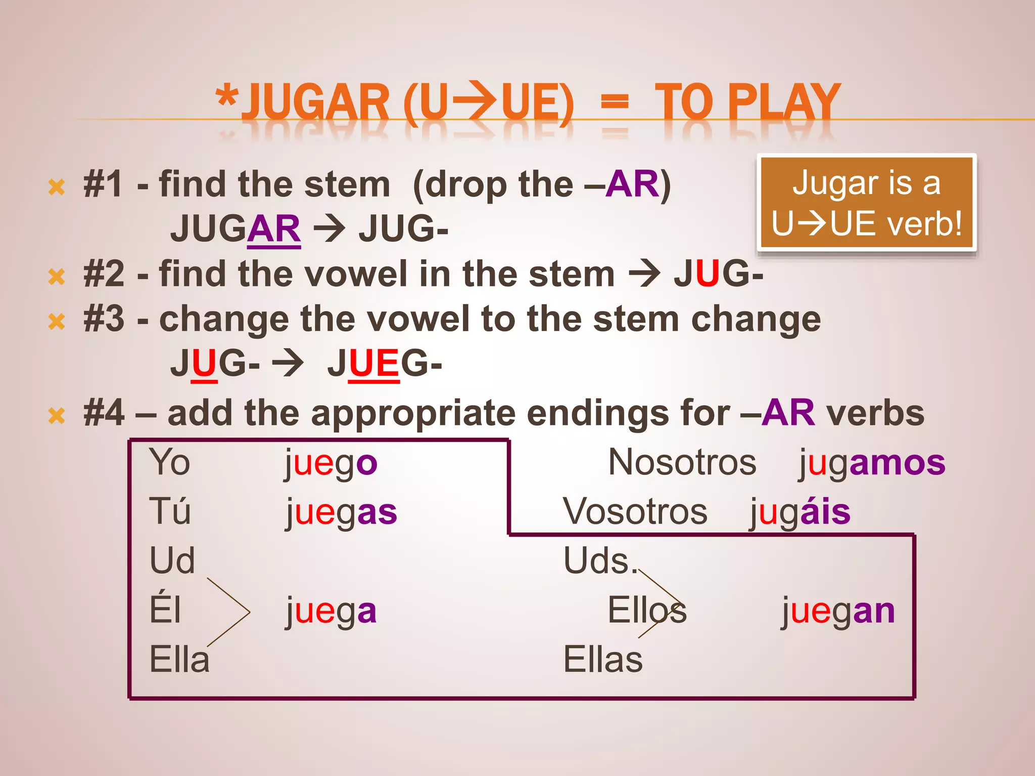 Reflexive stem changing verbs | PPTX | Women\'s Clothing | Women\'s Fashion