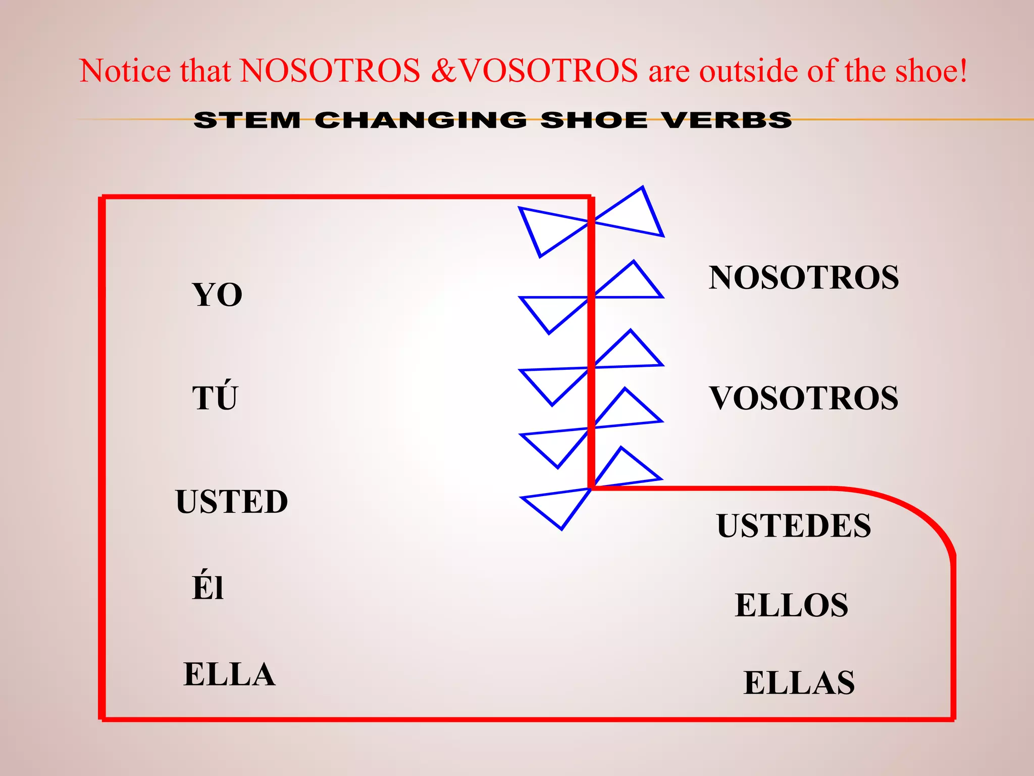 Reflexive stem changing verbs | PPTX