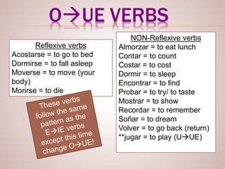 Reflexive stem changing verbs | PPTX | Women\'s Clothing | Women\'s Fashion