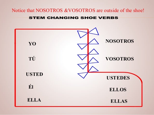 Reflexive stem changing verbs