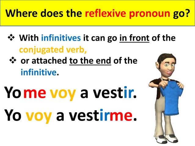 Reflexive Verb PPt | PPTX