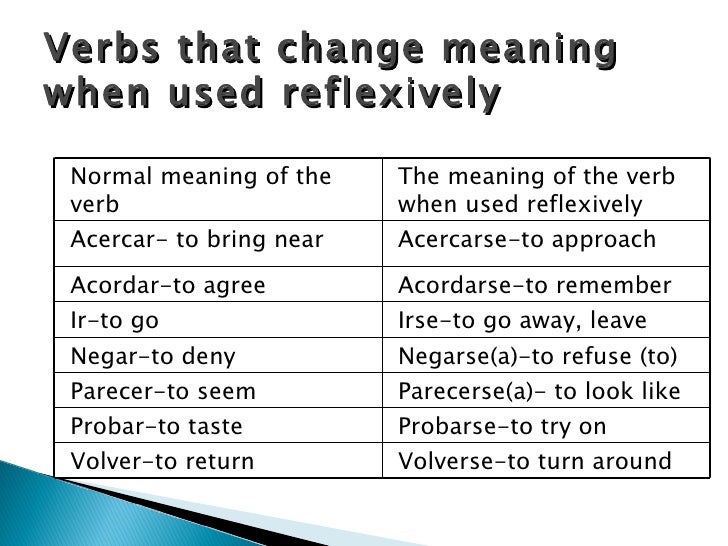 Reflexive Verbs