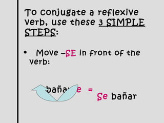 Reflexive verbs | PPT