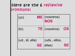 Reflexive verbs | PPT