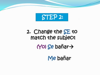 Reflexive verbs | PPTX