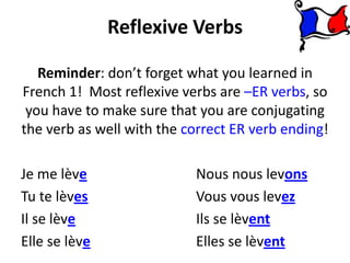 Les Verbes Pronominaux / Reflexive Verbs | PPTX