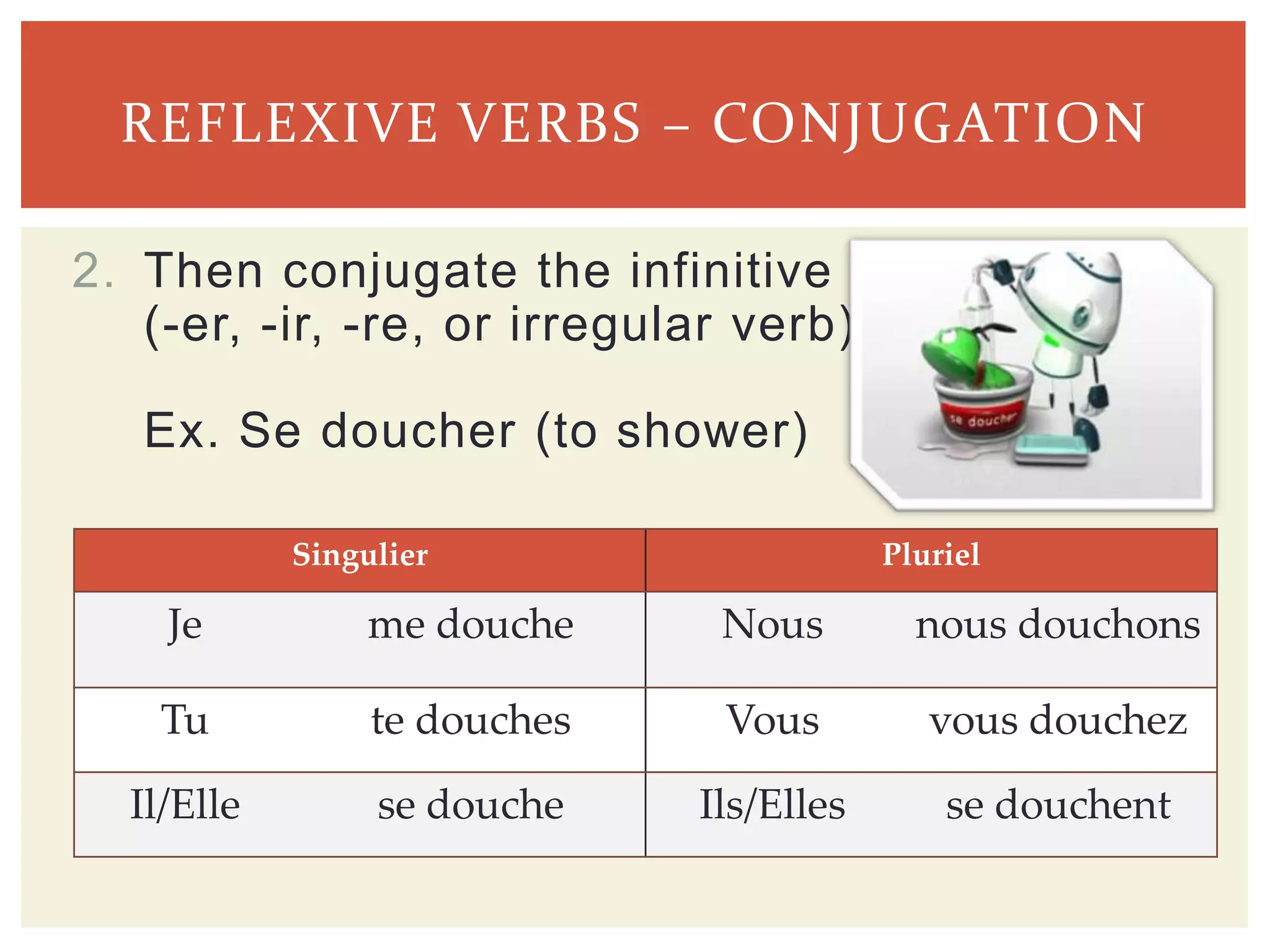 Reflexive verbs - in French | PPTX