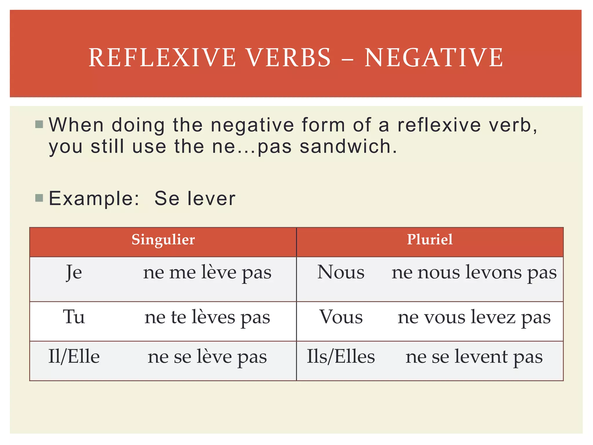 Reflexive verbs - in French | PPTX