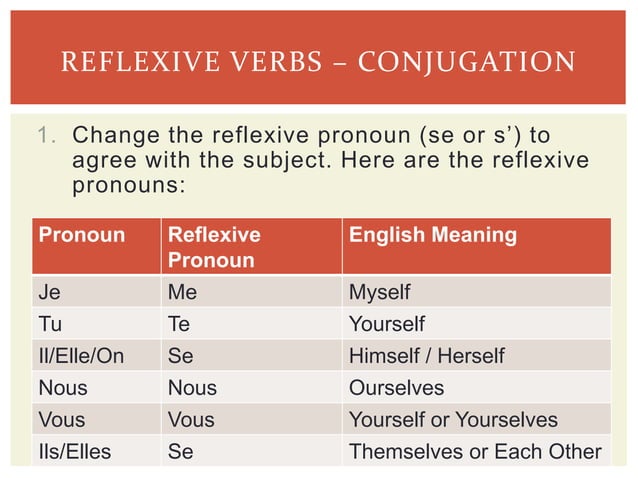 Reflexive verbs - in French | PPTX