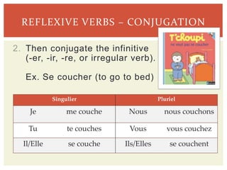 Reflexive verbs - in French | PPTX