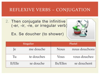 Reflexive verbs - in French | PPTX