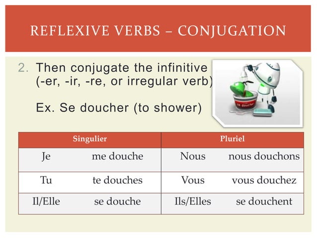 Reflexive verbs - in French | PPTX