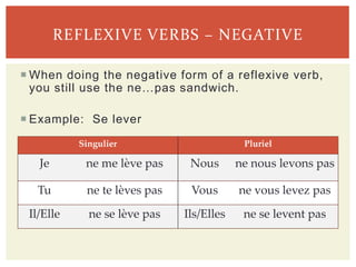 Reflexive verbs - in French | PPTX