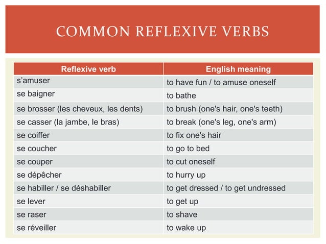 Reflexive verbs - in French
