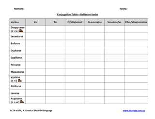 Reflexive verbs conjugation | PDF